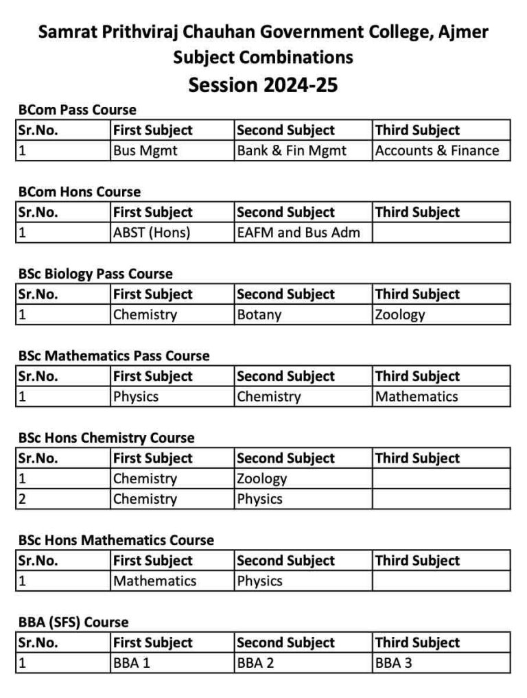Subject Combinations for Graduation Programmes – Samrat Prithviraj ...